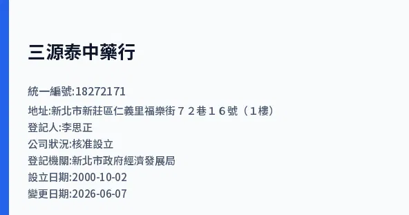 三源泰中藥行的照片-統編 18272171(新北市) 公司登記資料與營業項目詳細圖表
