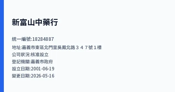 新富山中藥行的照片-統編 18284887(嘉義市) 公司登記資料與營業項目詳細圖表
