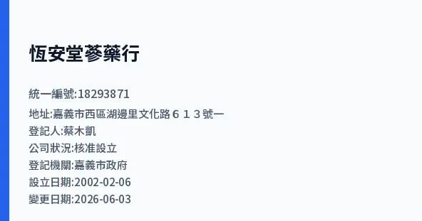 恆安堂蔘藥行的照片-統編 18293871(嘉義市) 公司登記資料與營業項目詳細圖表