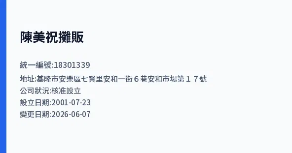 陳美祝攤販的照片-統編 18301339(基隆市) 公司登記資料與營業項目詳細圖表