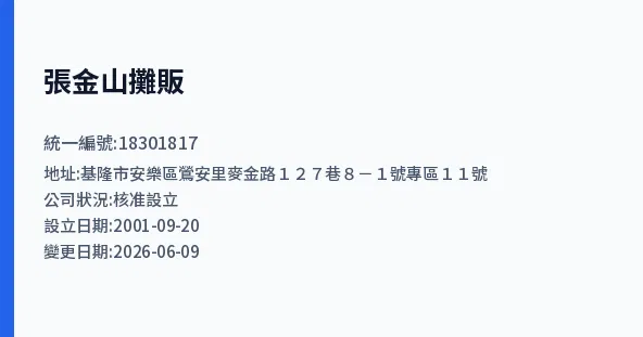張金山攤販的照片-統編 18301817(基隆市) 公司登記資料與營業項目詳細圖表