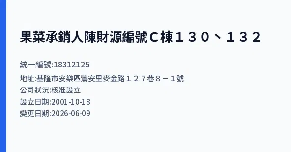 果菜承銷人陳財源編號C棟130丶132的照片-統編 18312125(基隆市) 公司登記資料與營業項目詳細圖表