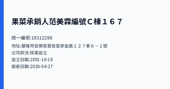 果菜承銷人范美霖編號C棟167的照片-統編 18312286(基隆市) 公司登記資料與營業項目詳細圖表