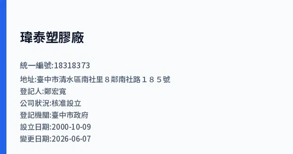 瑋泰塑膠廠的照片-統編 18318373(臺中市) 公司登記資料與營業項目詳細圖表