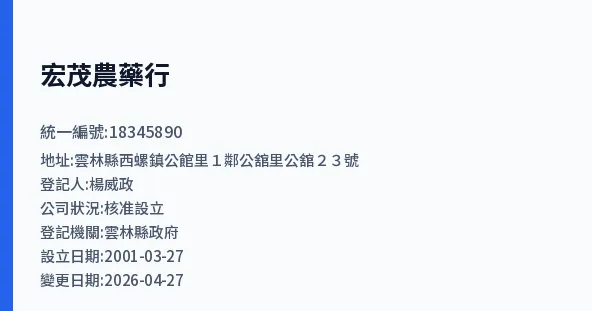宏茂農藥行的照片-統編 18345890(雲林縣) 公司登記資料與營業項目詳細圖表