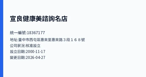 宣良健康美諮詢名店的照片-統編 18367177(臺中市) 公司登記資料與營業項目詳細圖表