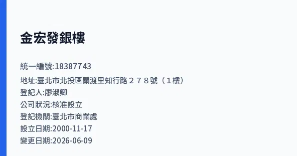 金宏發銀樓的照片-統編 18387743(臺北市) 公司登記資料與營業項目詳細圖表