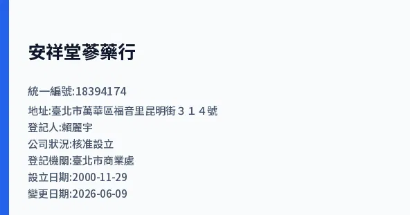 安祥堂蔘藥行的照片-統編 18394174(臺北市) 公司登記資料與營業項目詳細圖表