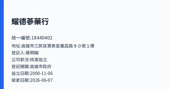 耀德蔘藥行的照片-統編 18440402(高雄市) 公司登記資料與營業項目詳細圖表