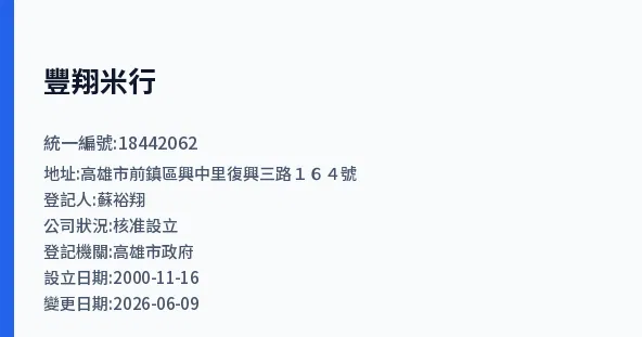 豐翔米行的照片-統編 18442062(高雄市) 公司登記資料與營業項目詳細圖表