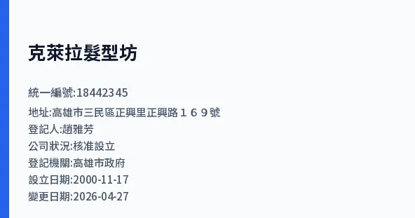 克萊拉髮型坊的照片-統編 18442345(高雄市) 公司登記資料與營業項目詳細圖表