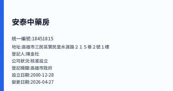 安泰中藥房的照片-統編 18451815(高雄市) 公司登記資料與營業項目詳細圖表
