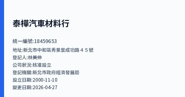 泰樺汽車材料行的照片-統編 18459653(新北市) 公司登記資料與營業項目詳細圖表