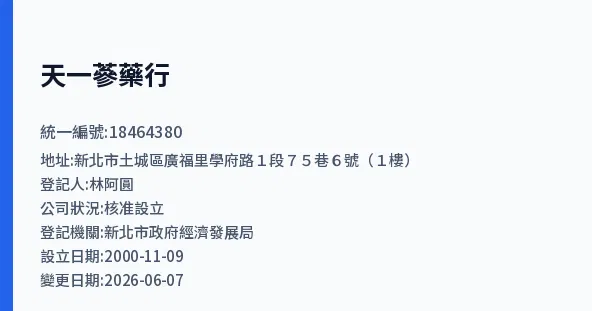 天一蔘藥行的照片-統編 18464380(新北市) 公司登記資料與營業項目詳細圖表