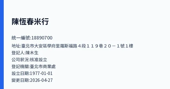 陳恆春米行的照片-統編 18890700(臺北市) 公司登記資料與營業項目詳細圖表