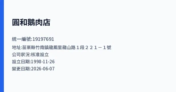 圓和鵝肉店的照片-統編 19197691(苗栗縣) 公司登記資料與營業項目詳細圖表