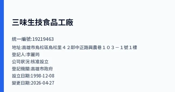 三味生技食品工廠的照片-統編 19219463(高雄市) 公司登記資料與營業項目詳細圖表