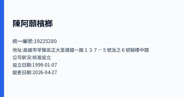陳阿願檳榔的照片-統編 19225280(高雄市) 公司登記資料與營業項目詳細圖表