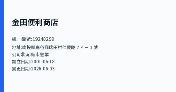 金田便利商店的照片-統編 19248299(南投縣) 公司登記資料與營業項目詳細圖表