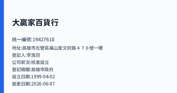 大贏家百貨行的照片-統編 19427618(高雄市) 公司登記資料與營業項目詳細圖表