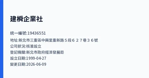 建橓企業社的照片-統編 19436551(新北市) 公司登記資料與營業項目詳細圖表