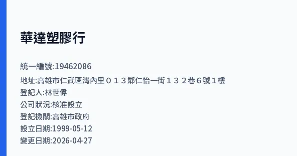 華達塑膠行的照片-統編 19462086(高雄市) 公司登記資料與營業項目詳細圖表