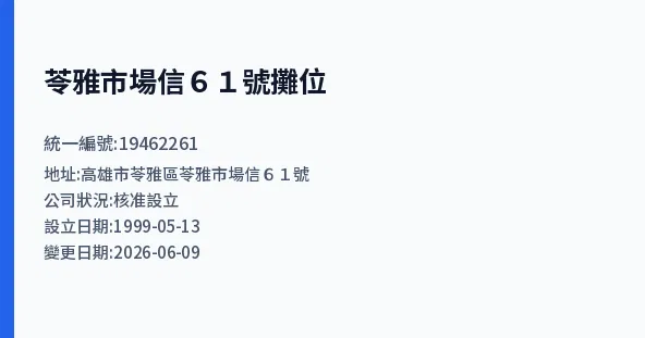 苓雅市場信61號攤位的照片-統編 19462261(高雄市) 公司登記資料與營業項目詳細圖表