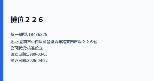 攤位226的照片-統編 19486279(臺南市) 公司登記資料與營業項目詳細圖表
