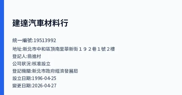 建達汽車材料行的照片-統編 19513992(新北市) 公司登記資料與營業項目詳細圖表