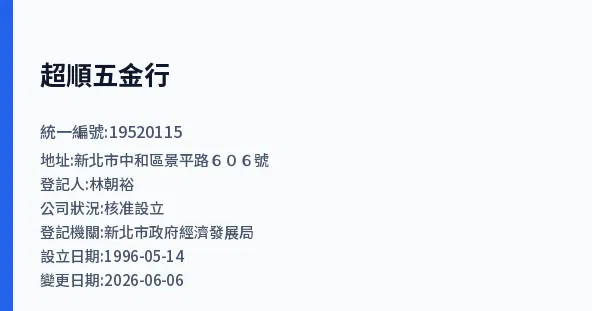 超順五金行的照片-統編 19520115(新北市) 公司登記資料與營業項目詳細圖表