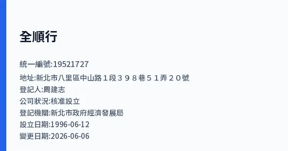 全順行的照片-統編 19521727(新北市) 公司登記資料與營業項目詳細圖表