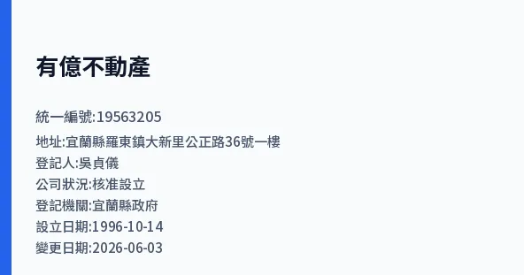 有億不動產的照片-統編 19563205(宜蘭縣) 公司登記資料與營業項目詳細圖表