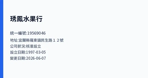 琇鳳水果行的照片-統編 19569046(宜蘭縣) 公司登記資料與營業項目詳細圖表