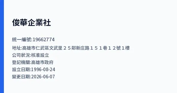 俊華企業社的照片-統編 19662774(高雄市) 公司登記資料與營業項目詳細圖表