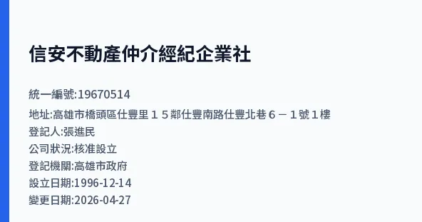 信安不動產仲介經紀企業社的照片-統編 19670514(高雄市) 公司登記資料與營業項目詳細圖表