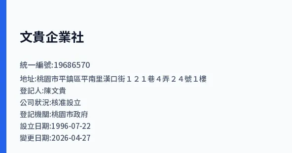 文貴企業社的照片-統編 19686570(桃園市) 公司登記資料與營業項目詳細圖表