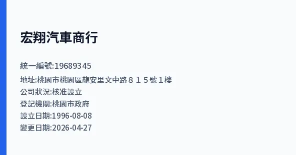 宏翔汽車商行的照片-統編 19689345(桃園市) 公司登記資料與營業項目詳細圖表