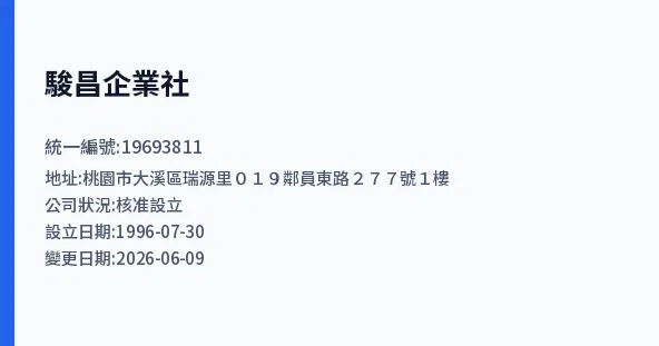 駿昌企業社的照片-統編 19693811(桃園市) 公司登記資料與營業項目詳細圖表