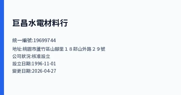 巨昌水電材料行的照片-統編 19699744(桃園市) 公司登記資料與營業項目詳細圖表