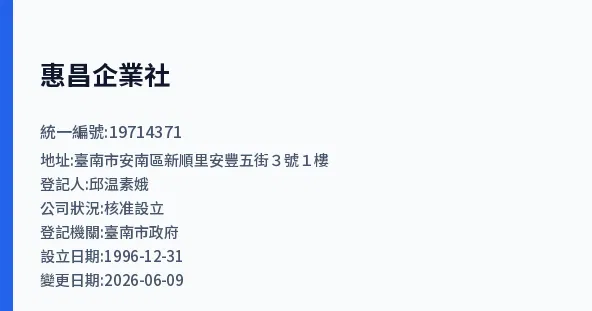 惠昌企業社的照片-統編 19714371(臺南市) 公司登記資料與營業項目詳細圖表