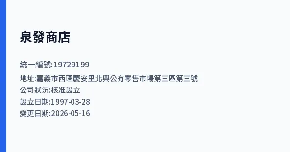 泉發商店的照片-統編 19729199(嘉義市) 公司登記資料與營業項目詳細圖表