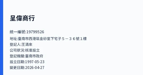 呈偉商行的照片-統編 19799526(臺南市) 公司登記資料與營業項目詳細圖表