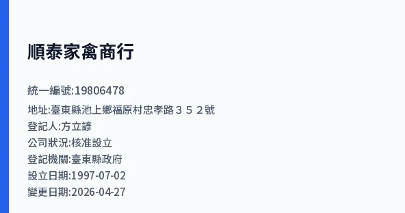 順泰家禽商行的照片-統編 19806478(臺東縣) 公司登記資料與營業項目詳細圖表