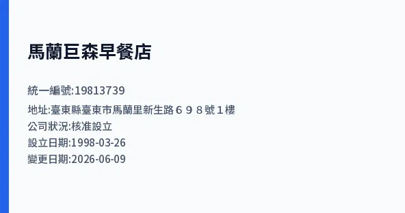 馬蘭巨森早餐店的照片-統編 19813739(臺東縣) 公司登記資料與營業項目詳細圖表