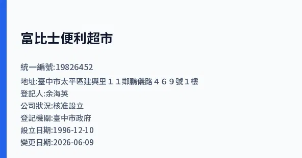 富比士便利超市的照片-統編 19826452(臺中市) 公司登記資料與營業項目詳細圖表