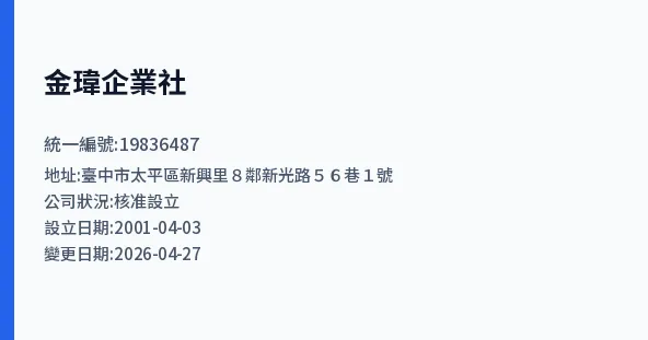 金瑋企業社的照片-統編 19836487(臺中市) 公司登記資料與營業項目詳細圖表