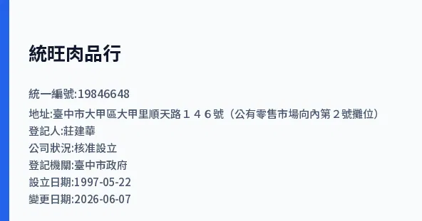 統旺肉品行的照片-統編 19846648(臺中市) 公司登記資料與營業項目詳細圖表