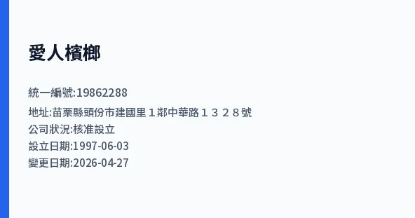 愛人檳榔的照片-統編 19862288(苗栗縣) 公司登記資料與營業項目詳細圖表