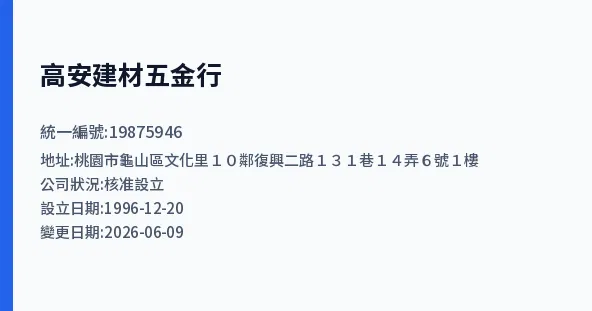 高安建材五金行的照片-統編 19875946(桃園市) 公司登記資料與營業項目詳細圖表