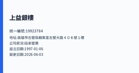 上益銀樓的照片-統編 19923784(高雄市) 公司登記資料與營業項目詳細圖表